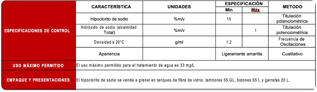 Hipoclorito de Sodio al 12% – CI Conalex S.A.S